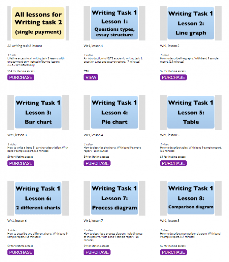 IELTS Writing Simon - Phương pháp hay học IELTS Writing - Pdf download