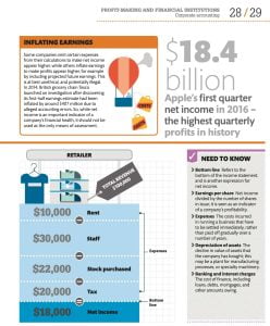 Full Series: How Things Works by DK PDF Download - Ucalearn