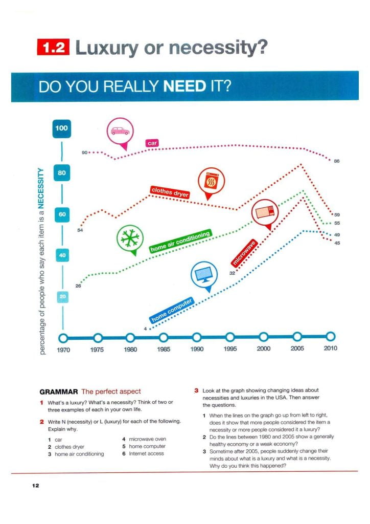 Keynote advanced Student's book, workbook, Key, Audio download