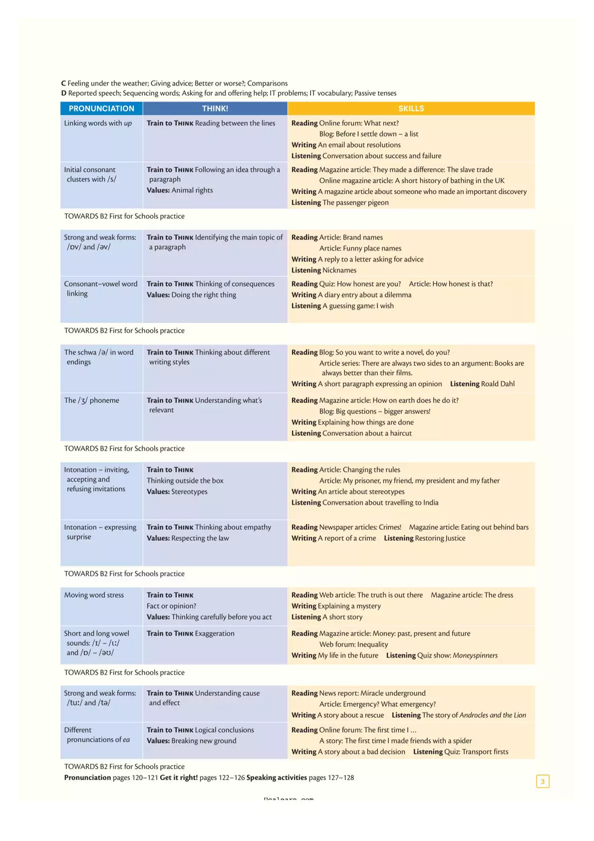 Cambridge Think level 3 Download (2nd Edition) PDF & Audio
