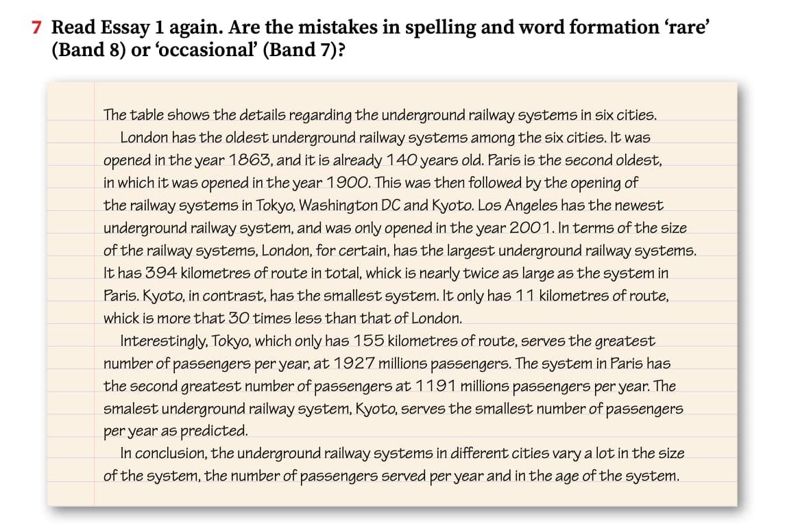 IELTS Band Buster Academic Writing PDF | Task 1 & Task 2